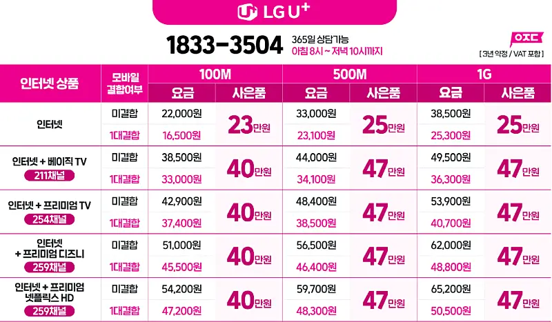 LGU플러스인터넷 TV 가입 시 사은품 비교 현금 즉시 수령 방법 | 리뷰 | SK KT LG 인터넷가입 정수기렌탈,정수기,LG정수기,SK매직정수기 최대 현금 사은품