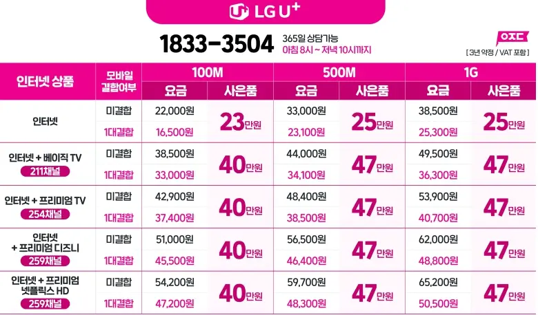 LGU플러스인터넷 티비 결합 사은품 당일 지급 받는 비결 | 리뷰 | SK KT LG 인터넷가입 정수기렌탈,코웨이정수기,LG정수기,SK매직정수기 최대 현금 사은품