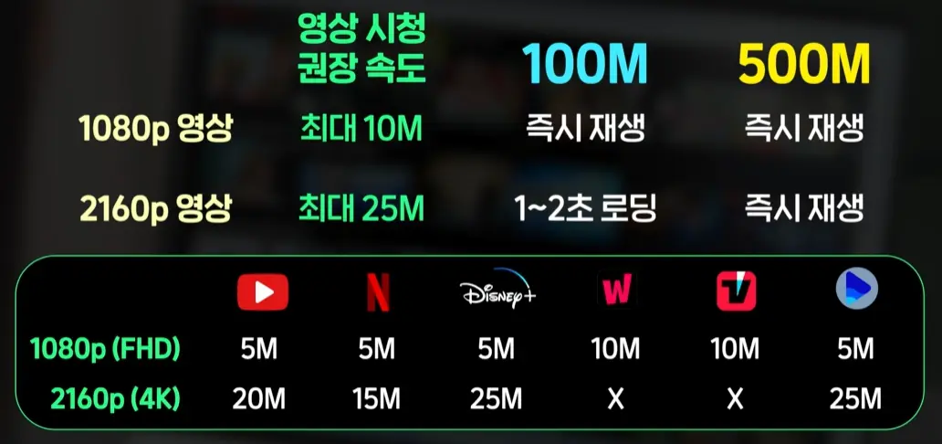 인터넷 최저가 요금, 월 8천 원으로 인터넷 이용하는 방법! (KT, SK, LG 비교) | 질문/답변 | SK KT LG 인터넷가입 정수기렌탈,코웨이정수기,LG정수기,SK ...