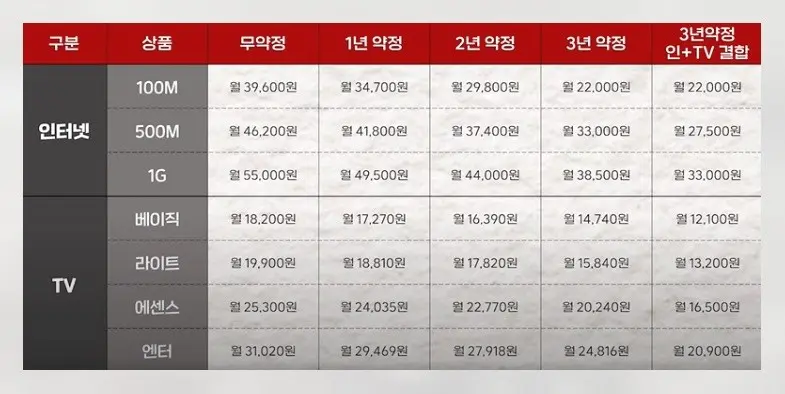 단기 인터넷 약정별로 혜택 비교해보세요 | 리뷰 | SK KT LG 인터넷가입 정수기렌탈,정수기,LG정수기,SK매직정수기 최대 현금 사은품