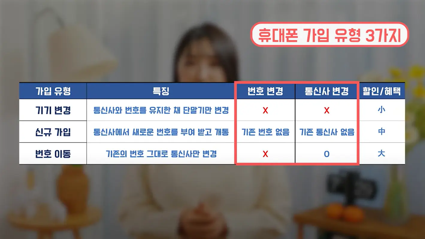 KT SKT LG 알뜰폰 번호이동 '이것' 안 지키면 번호 진짜 바뀌어요!