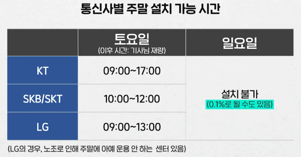 SK KT LG 인터넷 이사 이전, 40만 원 받고 이사하는 방법 공유!(비용, 불가, 셀프)