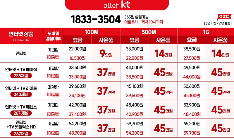 SK LG KT 인터넷 가입 현금 사은품 혜택 전격 비교 | 리뷰 | SK KT LG 인터넷가입 정수기렌탈,정수기,LG정수기,SK매직정수기 최대 현금 사은품